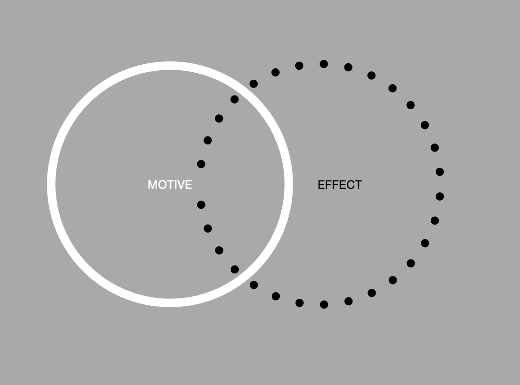 Function Creep – KIM